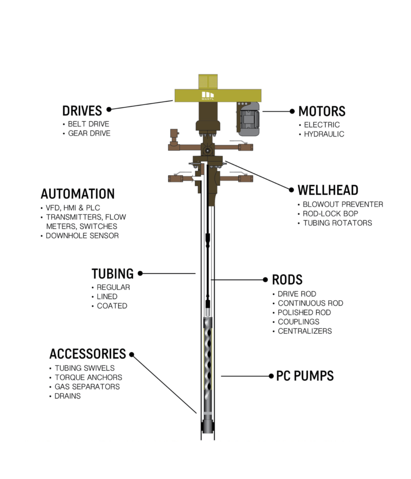 Artificial Lift Solutions – Quantum